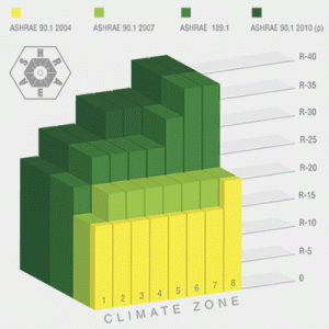 New Energy Efficiency Standards for Federal Buildings - ESF Research