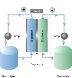 MIT Researchers Unveil Innovative Battery Prototype - ESF Research