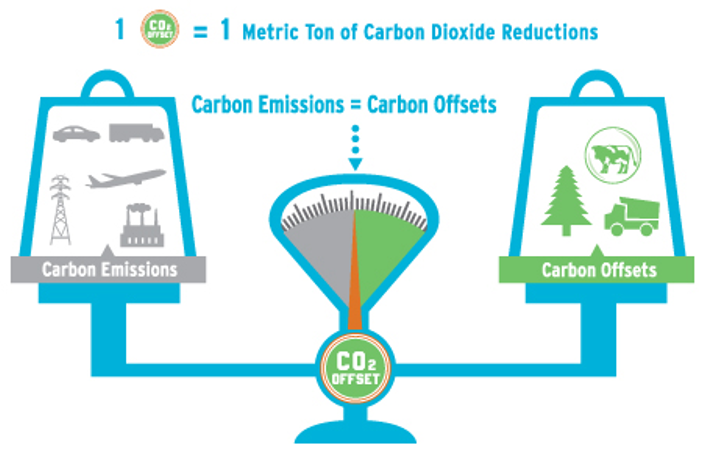 CARB Approves First Forestry Carbon-Offset Credits - ESF Research