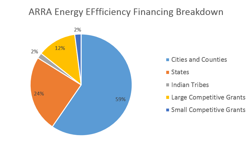 New Energy Efficiency Finance Mechanisms Expand Market Opportunities ...