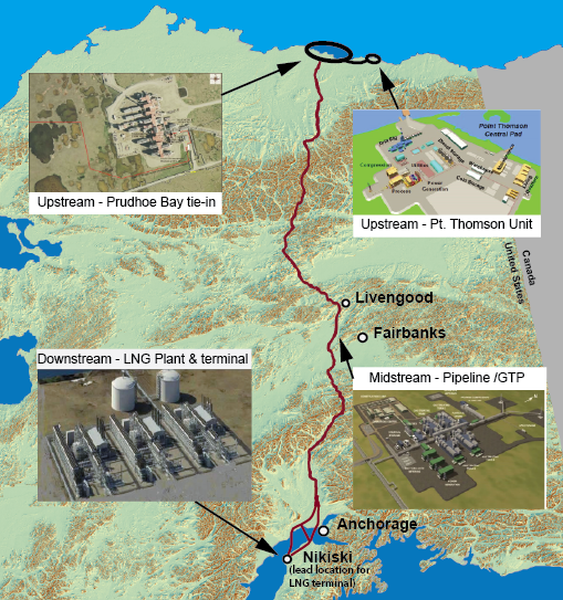 Legislation to Facilitate State Partnership in LNG Project