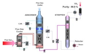 Largest Commercial Scale Post-Combustion CCS Project Begins ...