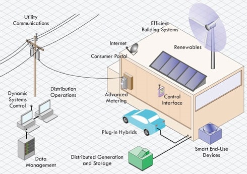 DOE Announces $8M for Microgrid Projects - Enerknol
