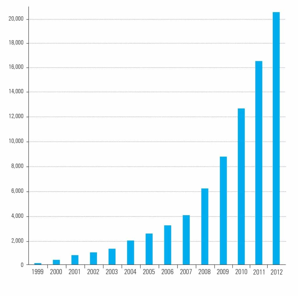 DOE Finalizes Standards for Green Building Certification Systems-Enerknol