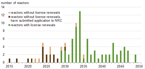 NRC Resumes Nuclear Power Plant License Renewals-Enerknol