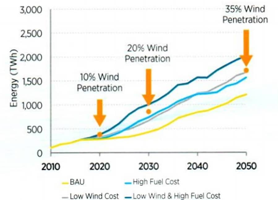 DOE Releases Draft Wind Vision Analysis - Enerknol