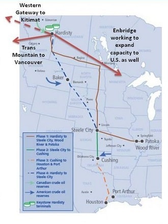 House Passes Ninth Bill to Approve Keystone XL Pipeline-Enerknol