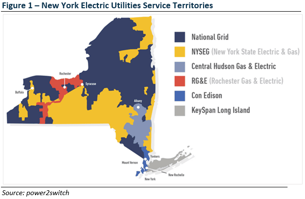 NY PSC Orders All State Utilities to Implement Demand Response