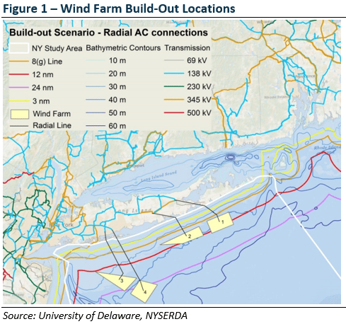 Lease Area Proximity Support New York Offshore Wind Energy - EnerKnol