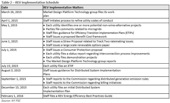 New York Utilities to Create New Distribution System Platform » EnerKnol