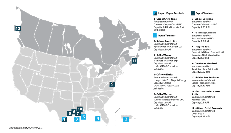 New Pipeline Expansions Target Emerging North American Demand Centers