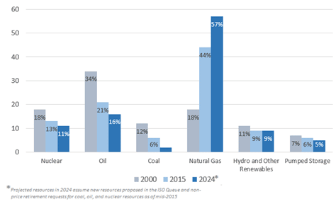New Pipeline Expansions Target Emerging North American Demand Centers