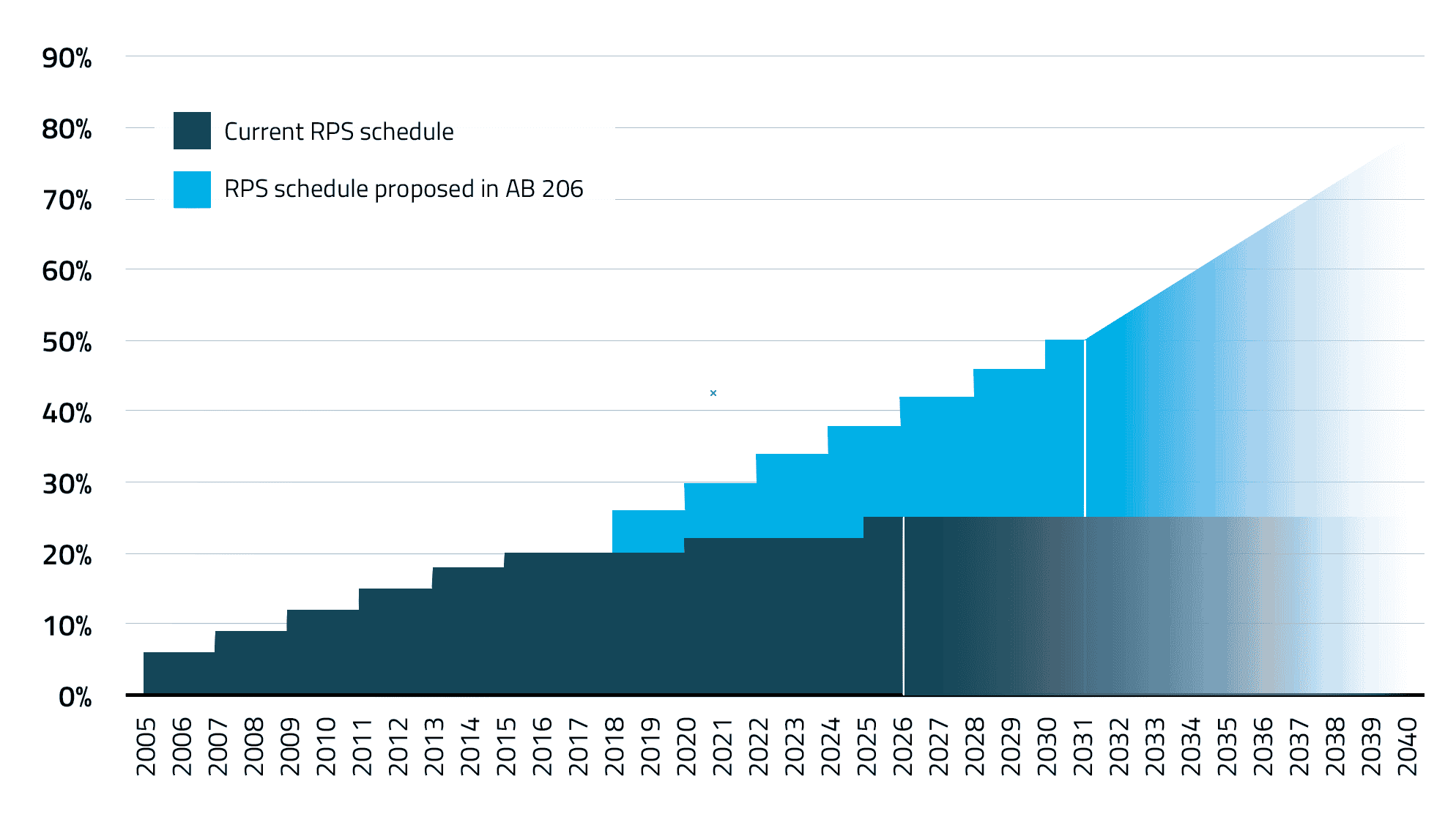 Proposed Expansion of Nevada RPS Boosts Solar Industry Outlook