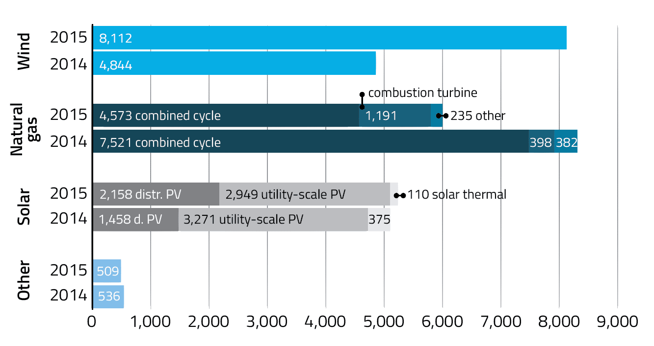 Ohio Grid Modernization Initiative Focuses on Customer Electricity ...