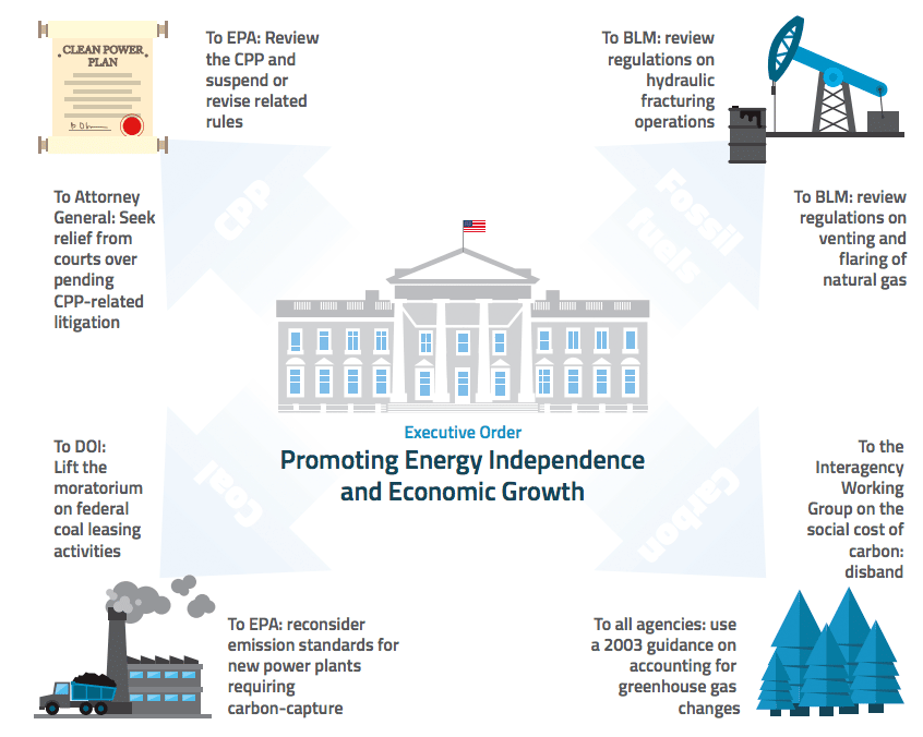 EnerKnol's Visual Primer - Energy Policy Executive Order Bolsters ...