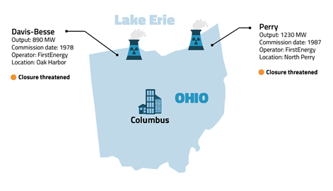 New Ohio Bill Adds to Nationwide Nuclear Subsidy Debate
