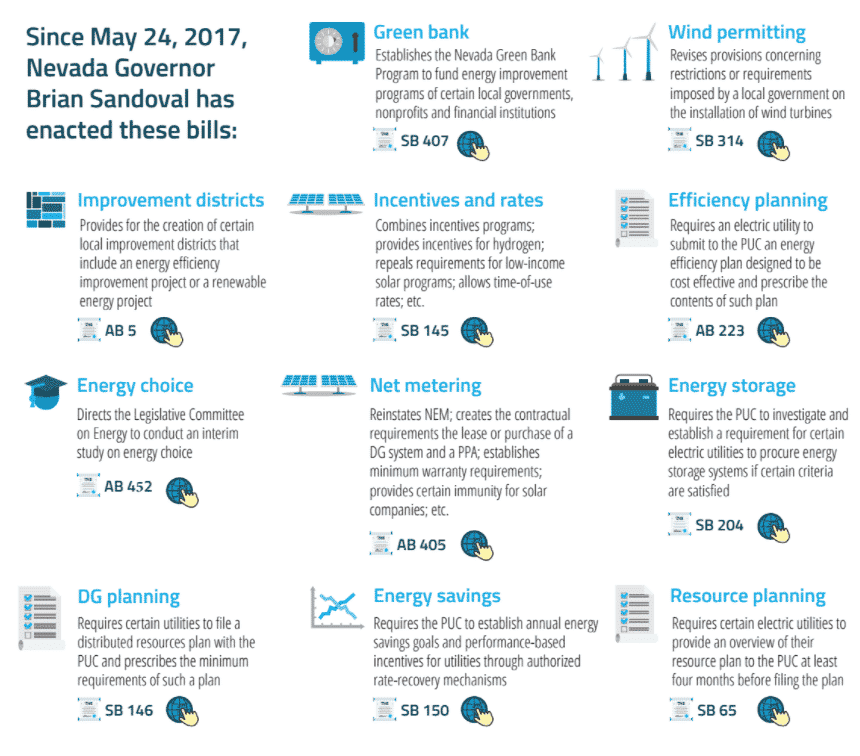 EnerKnol's Visual Primer - Nevada Enacts Multiple Clean Energy Bills ...