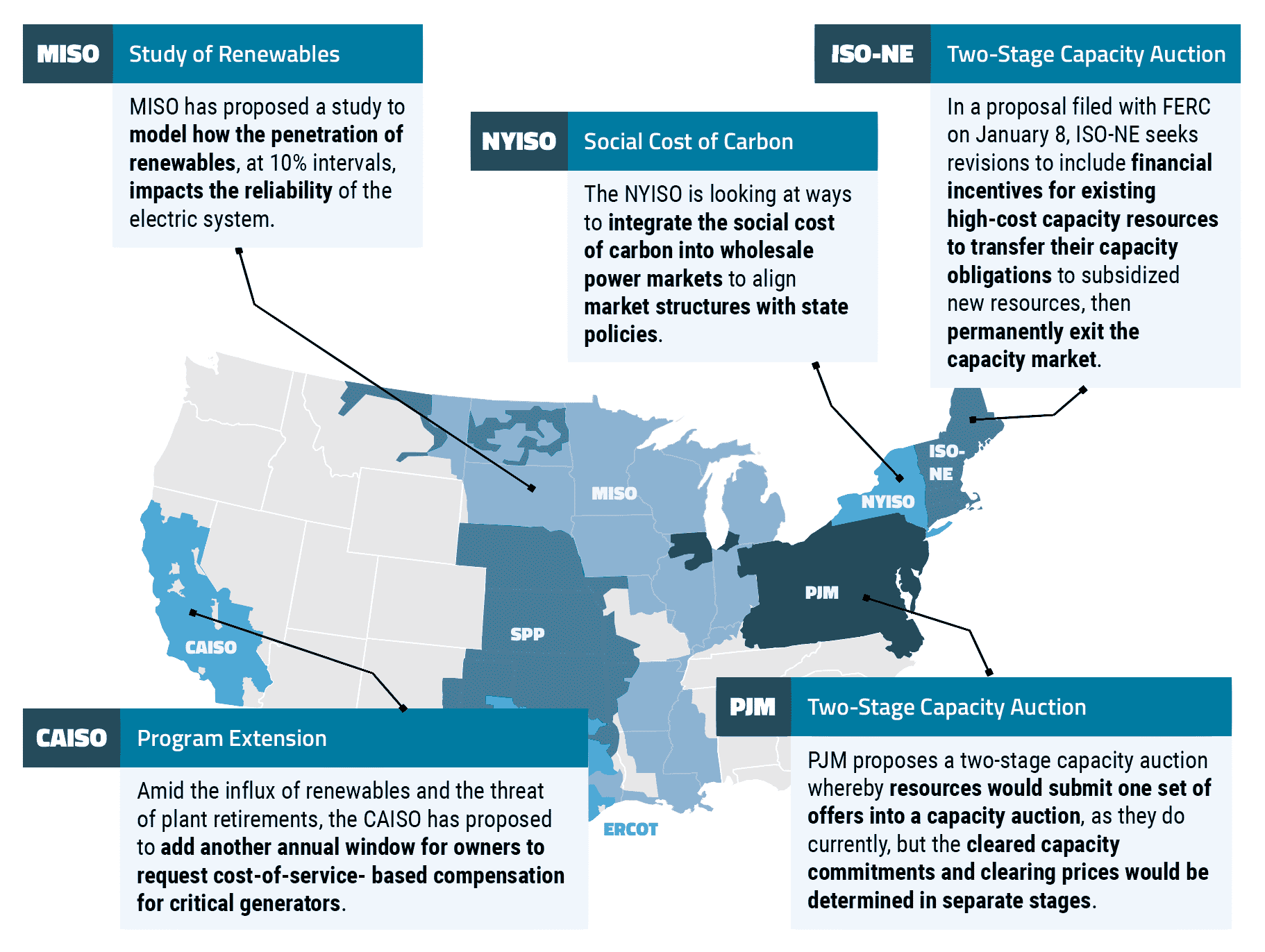 Mid-Atlantic Grid Operator Seeks to Accommodate State Subsidies