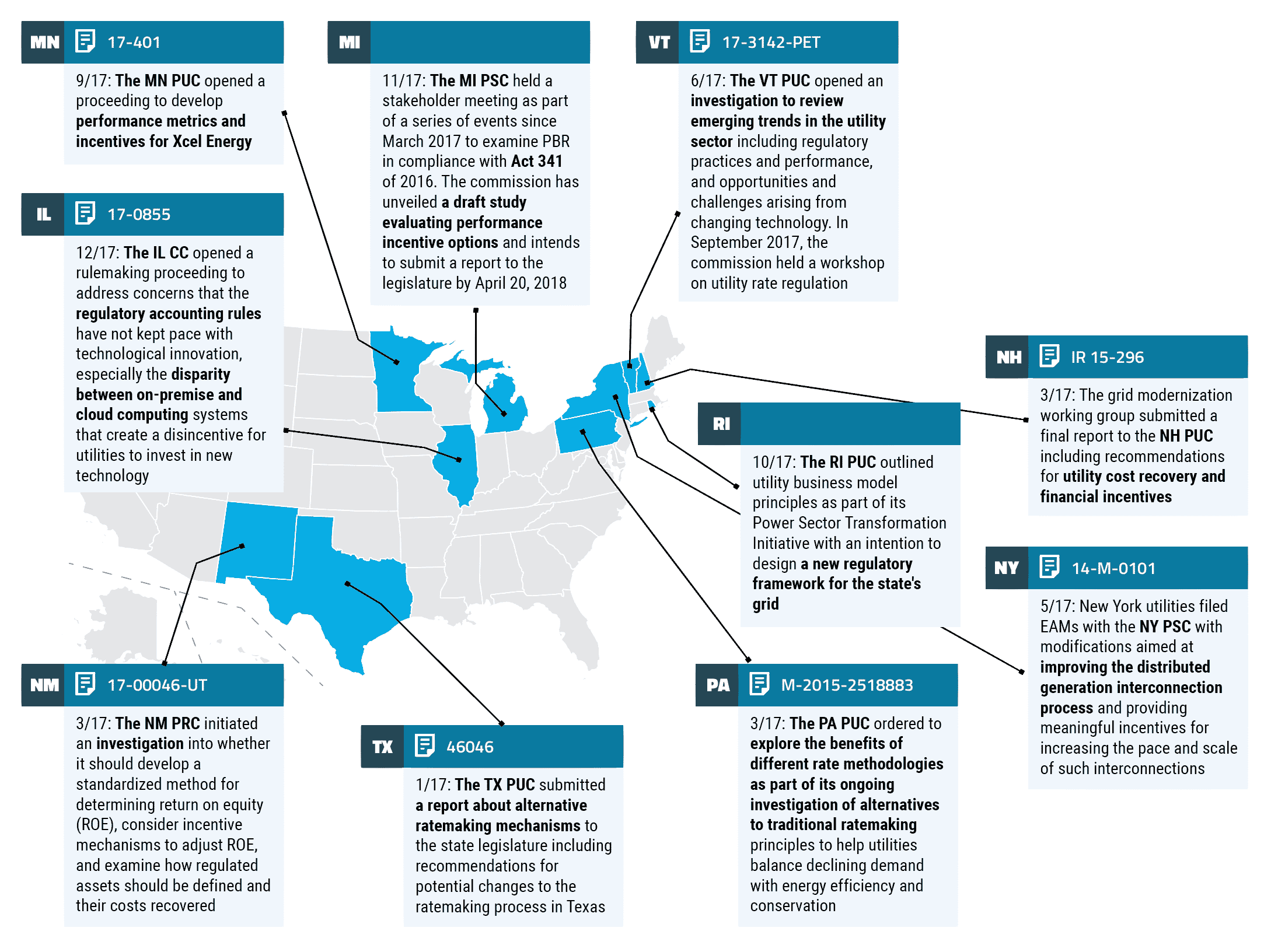 Eversource Adopts Performance-Based Ratemaking in Massachusetts to Meet ...