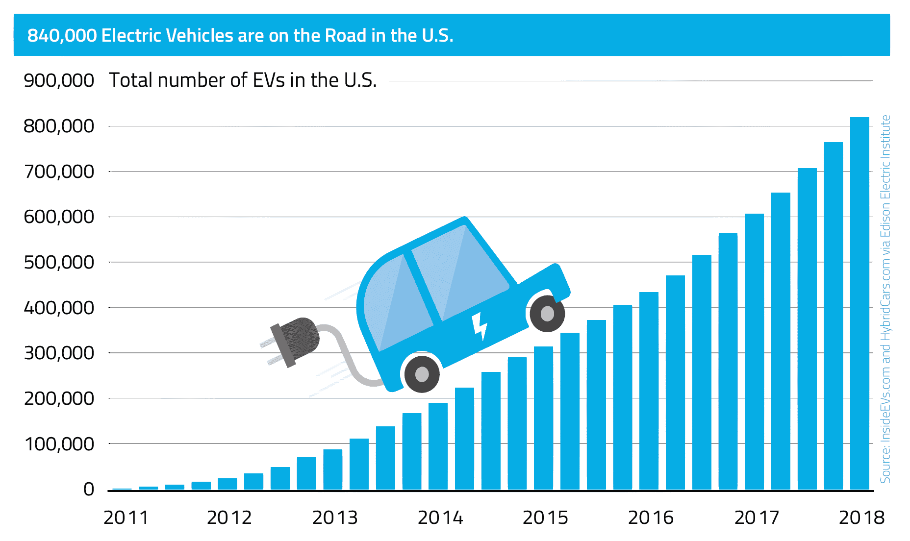 Smart Charging Boosts Role of Electric Vehicles in Balancing Evolving ...