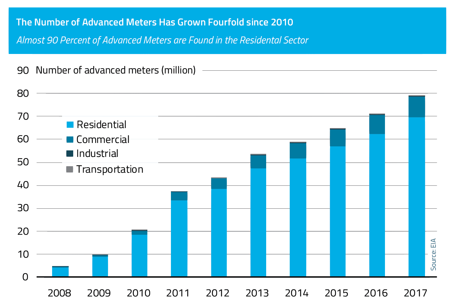 U.S. States Intensify Scrutiny of Advanced Meter Program Costs, Putting ...