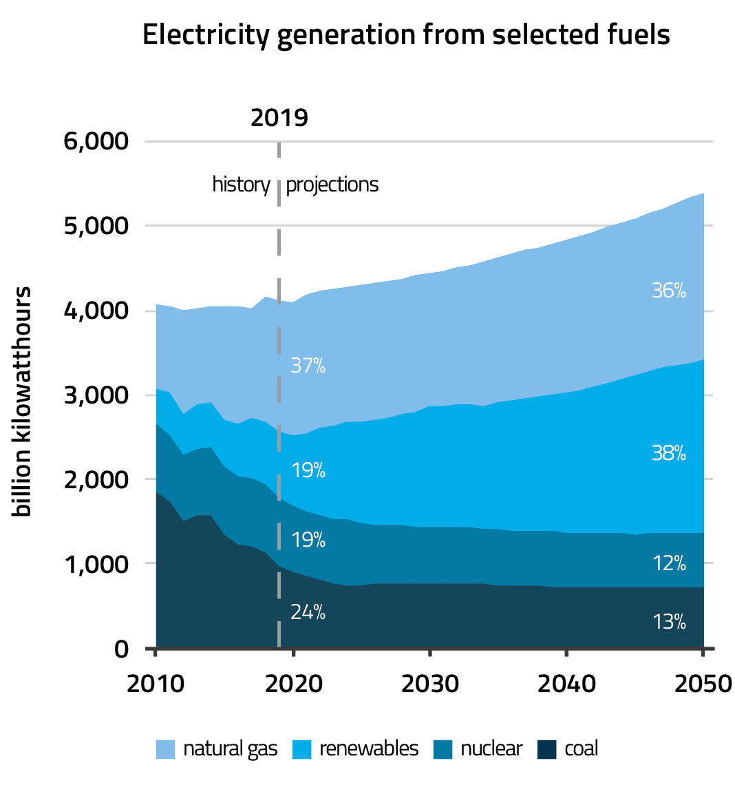 Aggressive State and Utility Decarbonization Goals Behind Boom in Large ...