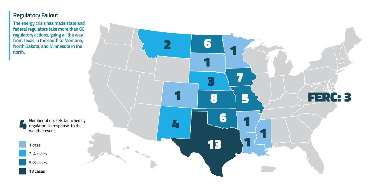 Visual Primer: Fallout From Winter Storm Uri Elicits Regulatory Actions ...