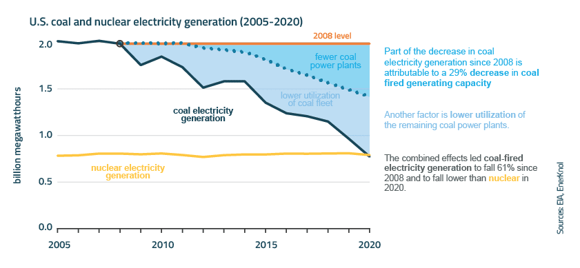 Policy Primer: Utility Resource Planning