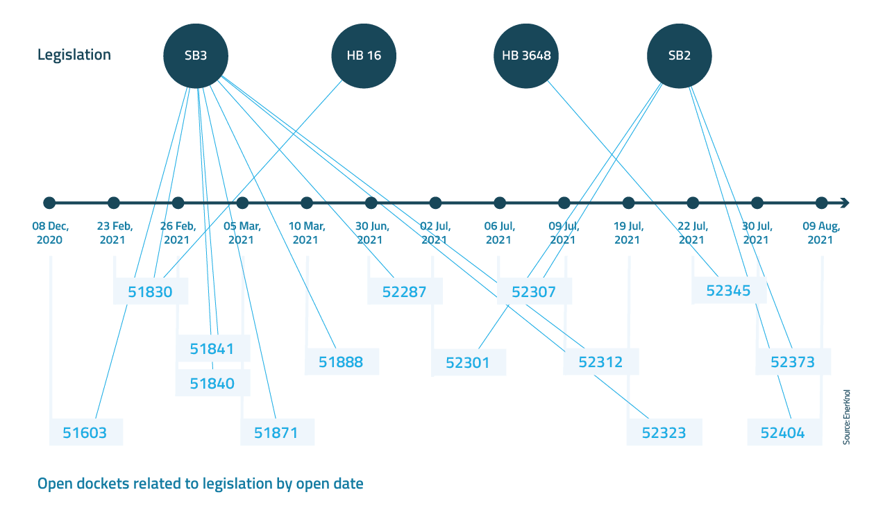 Visual Primer: Cold Weather Reliability Standards at Forefront of ...