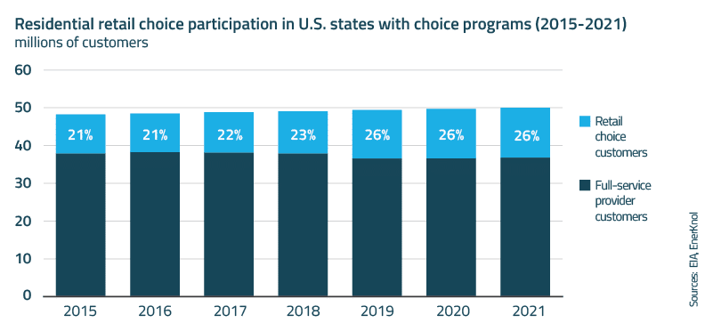 Policy Primer: States Across U.S. Continue to Strengthen Rules ...