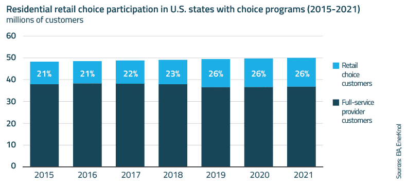 Competitive Retail Electricity Markets October 2023 Update