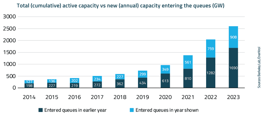 Visual Primer: Virtual Power Plants Garner Attention to Meet Changing ...